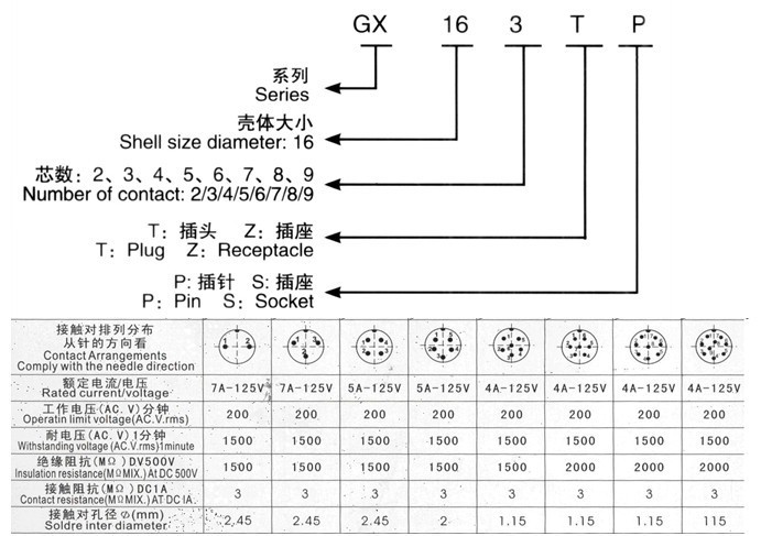 jual Aviation Plug 8-Pin 16mm GX16-8 Metal Male Female Panel Connector