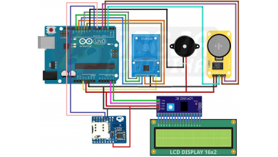 Project - Jogjarobotika