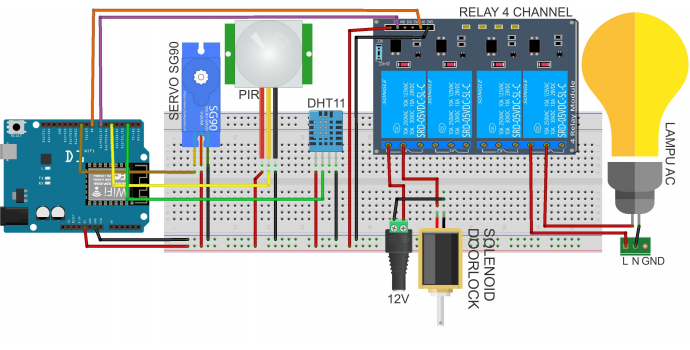 MODUL IOT (Internet Of Things) untuk SMART HOME APPLIANCE - Jogjarobotika
